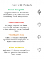 How Much is an IOSH Membership? IOSH Membership fees