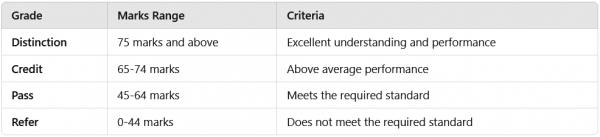 What is the NEBOSH IGC? A Comprehensive Guide